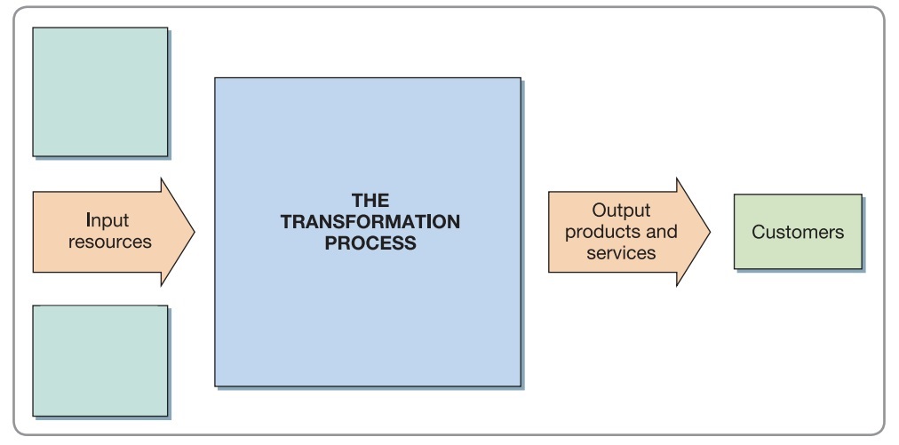 Module 1: Introduction to Workflow Automation - Automate to Win Module 1: Introduction to Workflow Automation - Automate to Win